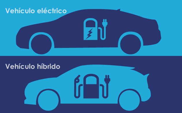 Vehículo Eléctrico vs Vehículo Híbrido: Diferencias Claves y Cómo Elegir